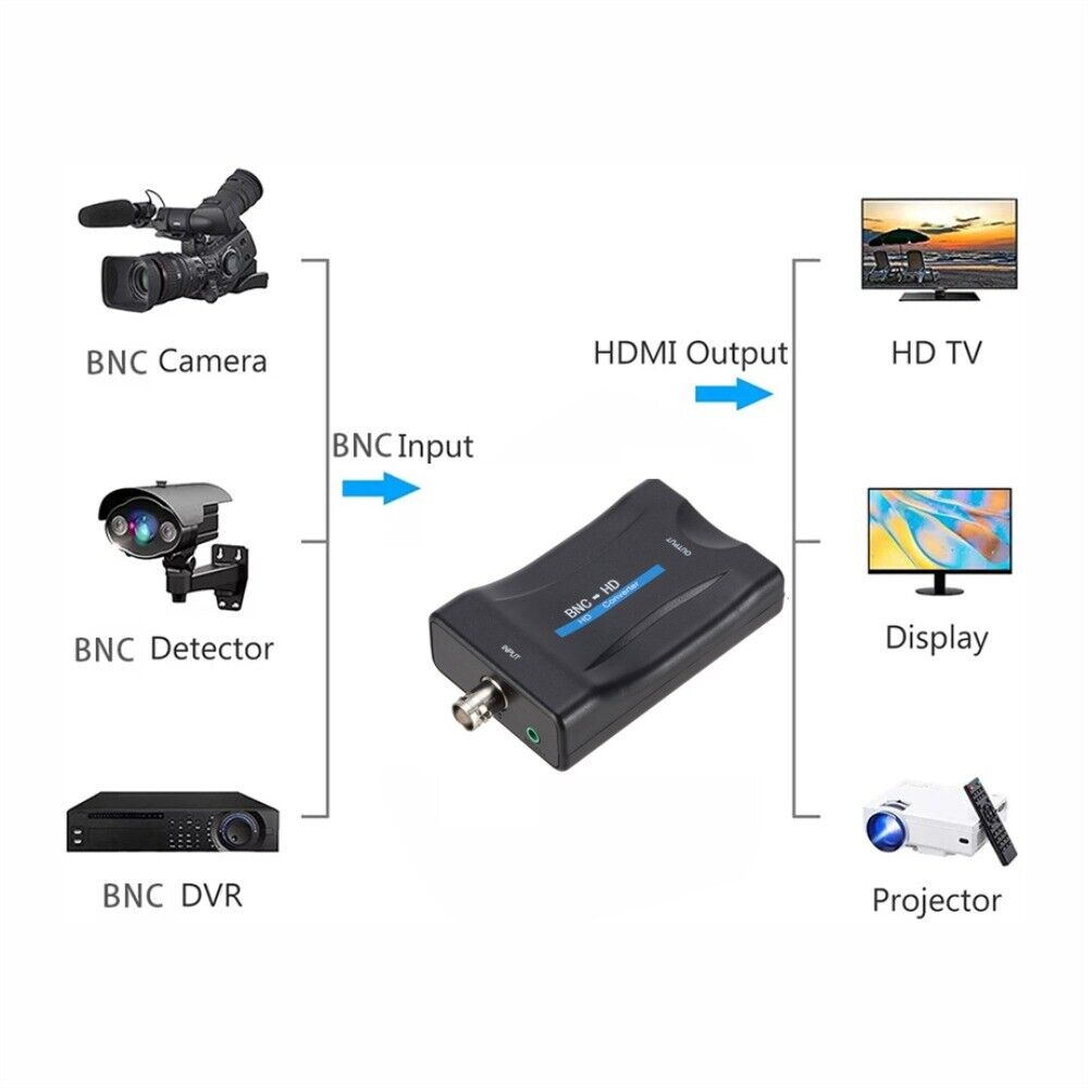 Monitoring To HDMI Display HD Conversion BNC To HDMI /HDMI TO BNC Conv