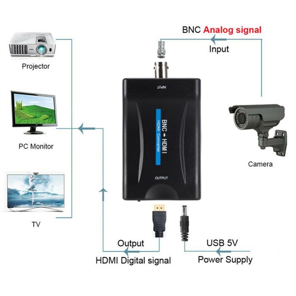 Monitoring To HDMI Display HD Conversion BNC To HDMI /HDMI TO BNC Conv